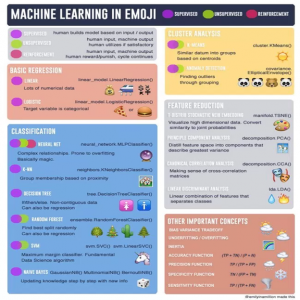 Cheat Sheets for AI, Machine Learning, Neural Networks, Big Data & Deep ...
