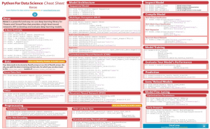 Cheat Sheets for AI, Machine Learning, Neural Networks, Big Data & Deep ...