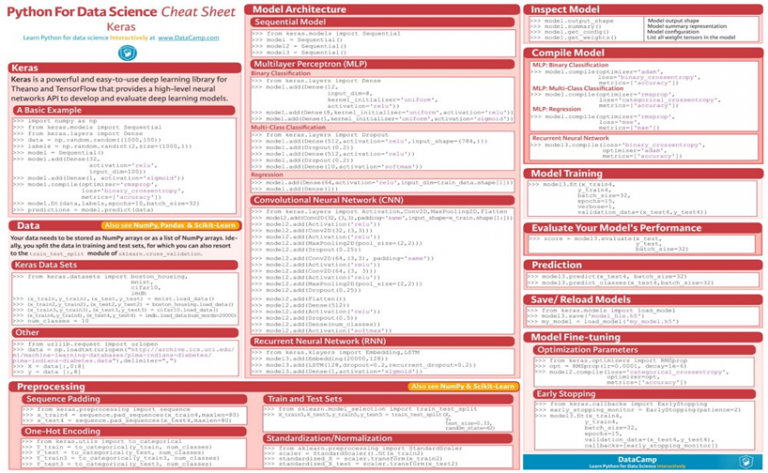 Cheat Sheets For Ai Machine Learning Neural Networks Big Data And Deep Learning Thinkport