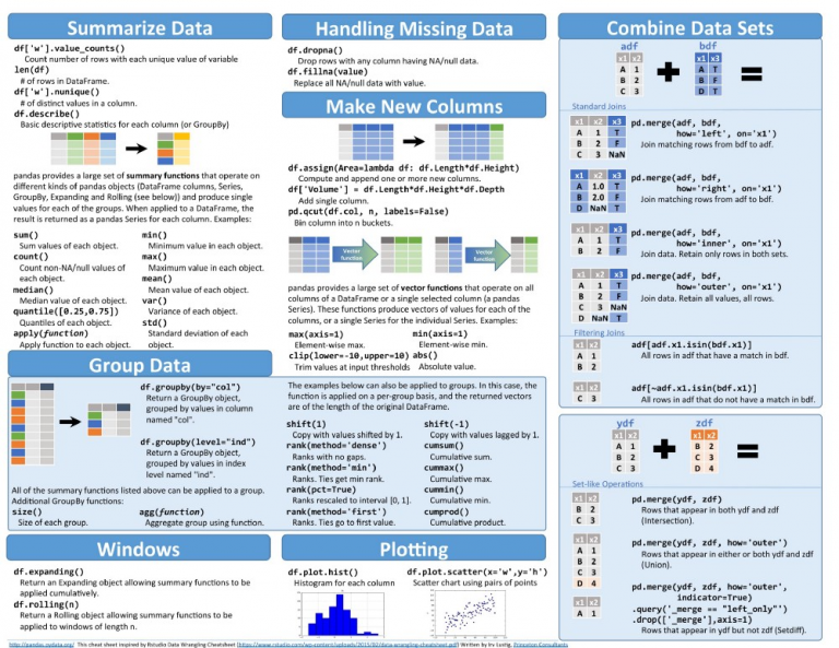 Cheat Sheets For Ai Machine Learning Neural Networks Big Data And Deep Learning Thinkport