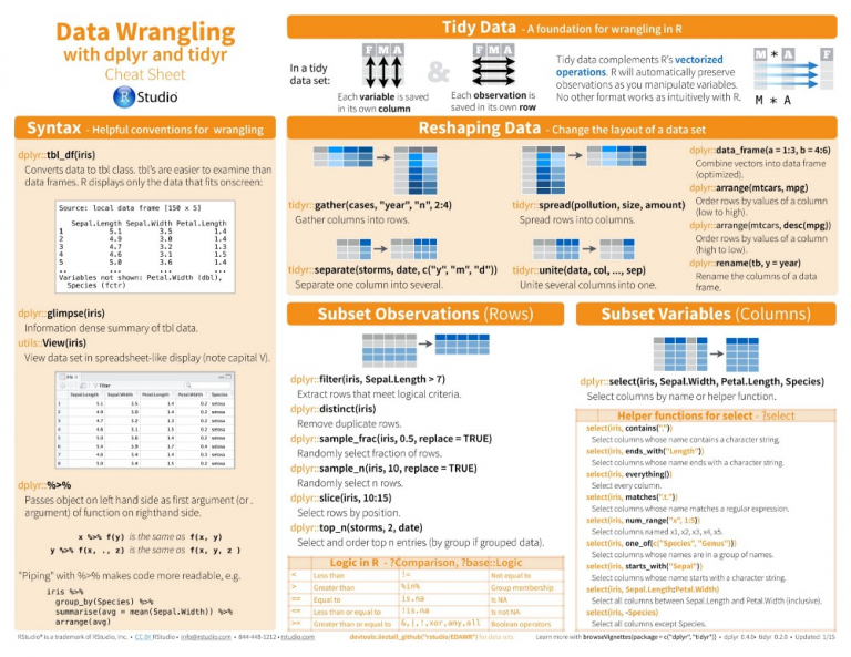 Cheat Sheets For Ai Machine Learning Neural Networks Big Data And Deep Learning Thinkport